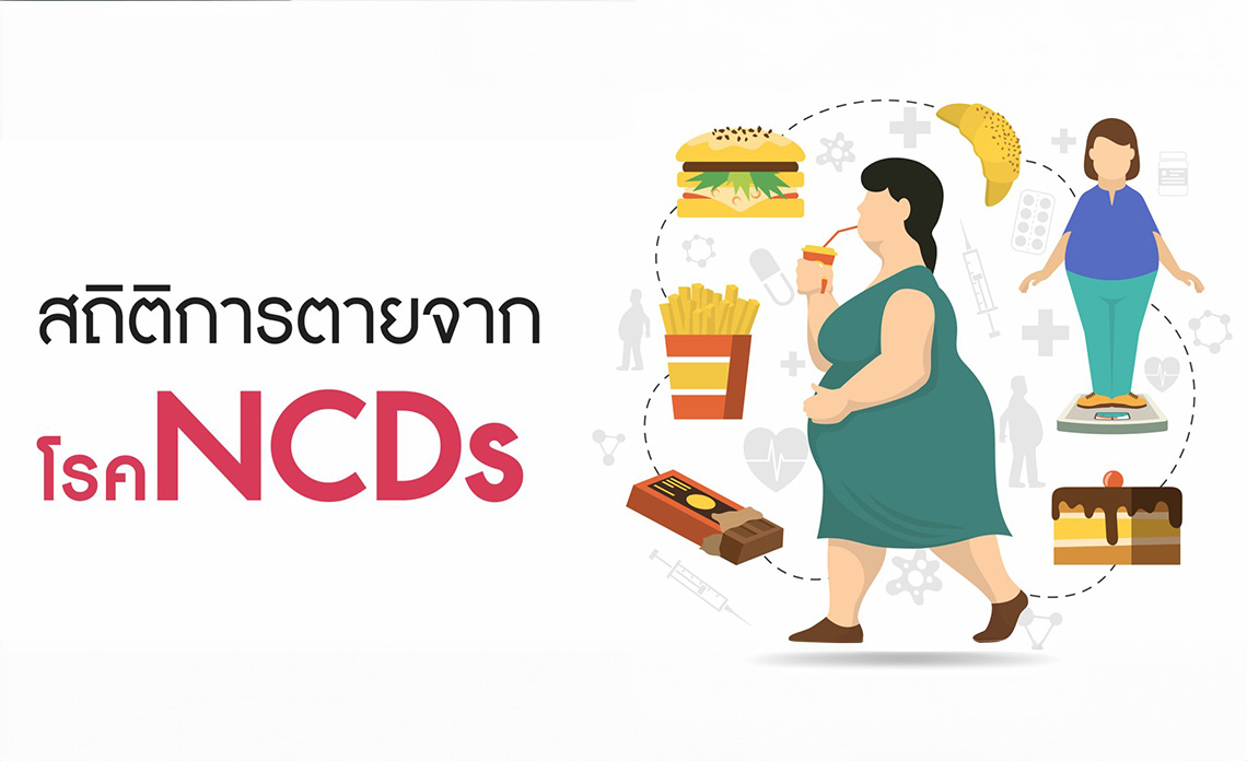 NCDs กลุ่มโรคไม่ติดต่อ รู้ไว้ เลี่ยงได้ ป้องกันให้ทัน