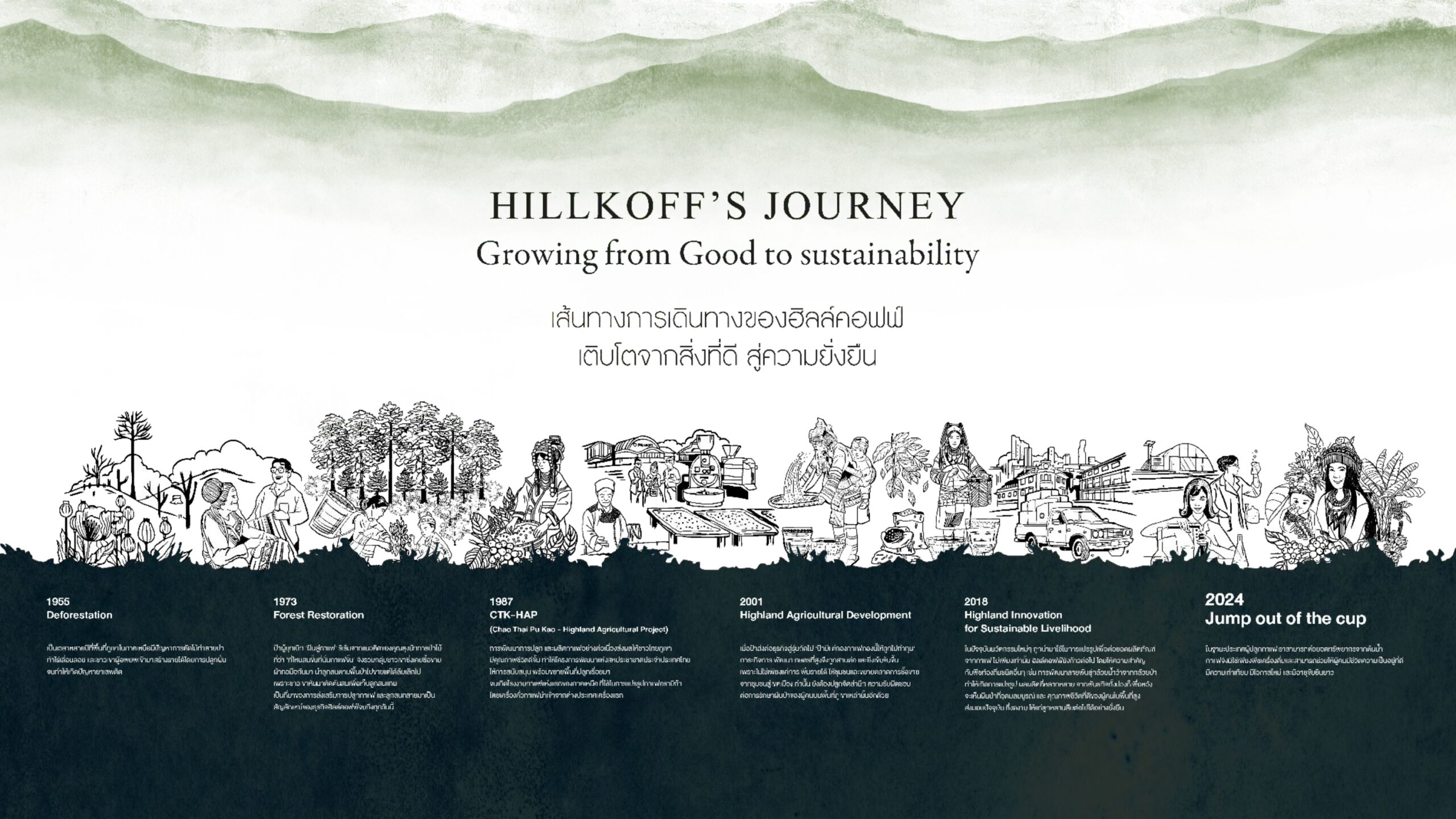 พันธกิจเพื่อความยั่งยืน - HILLKOFF.COM